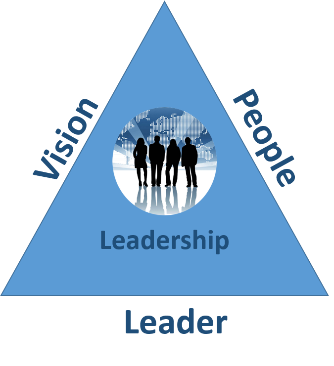 What is Leadership? – Glenn Sommerville