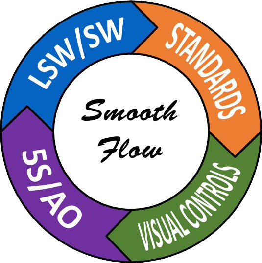 4 Necessities for Smooth Flow – Glenn Sommerville