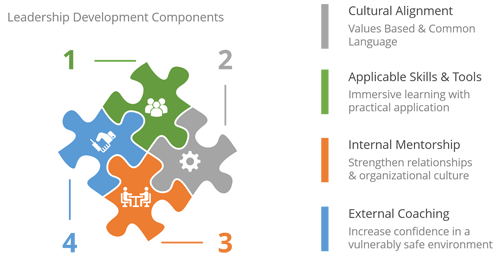 Concerned? Is there a Leadership Development Crisis? – Glenn Sommerville